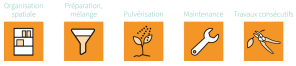 Protection phytosanitaire – VITIplus